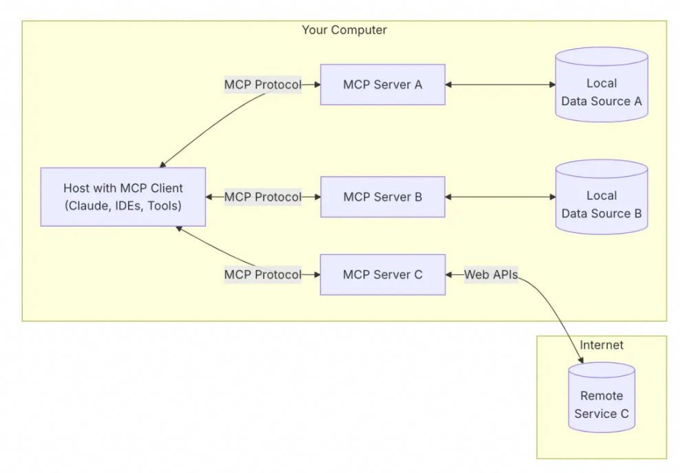API-to-MCP，并在 Dify 实现调用的实践_博客-Higress官网