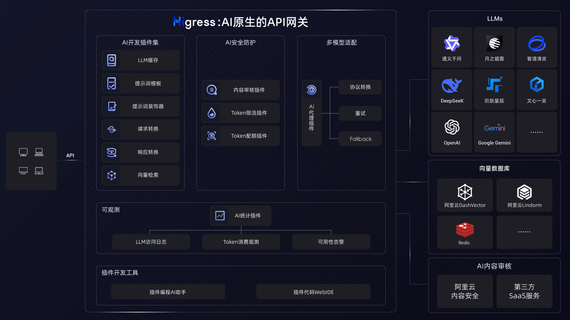 玩转 DeepSeek：和 ChatGPT 对弈中国象棋_博客-Higress官网